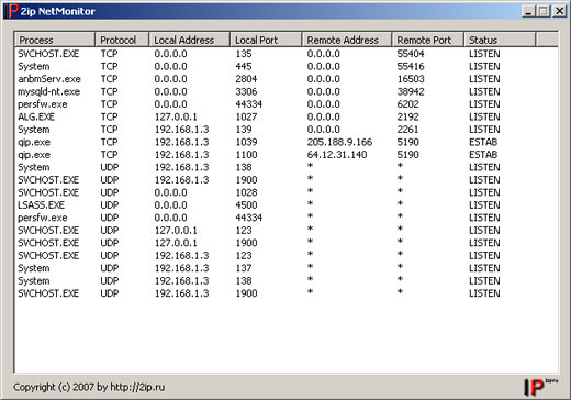 2ip NetMonitor